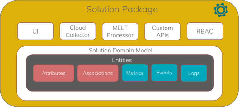 What did we learn about the new Cisco FSO Platform at Cisco Live ...