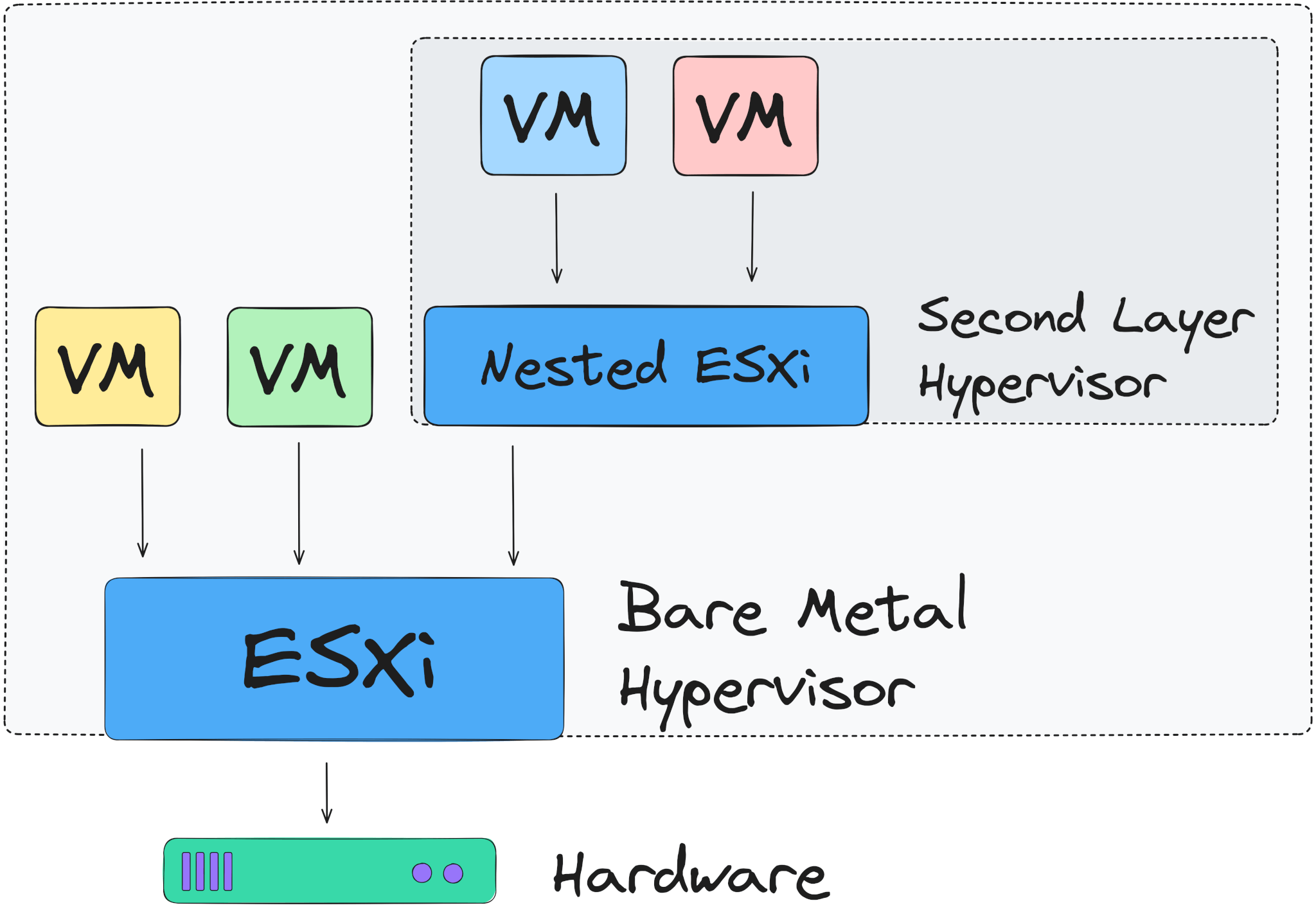 Repeatable Lab Network Environment - Flint International